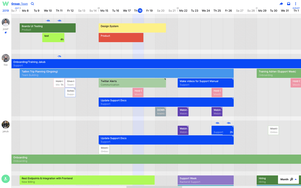 Best swimlane software for visual Project Management