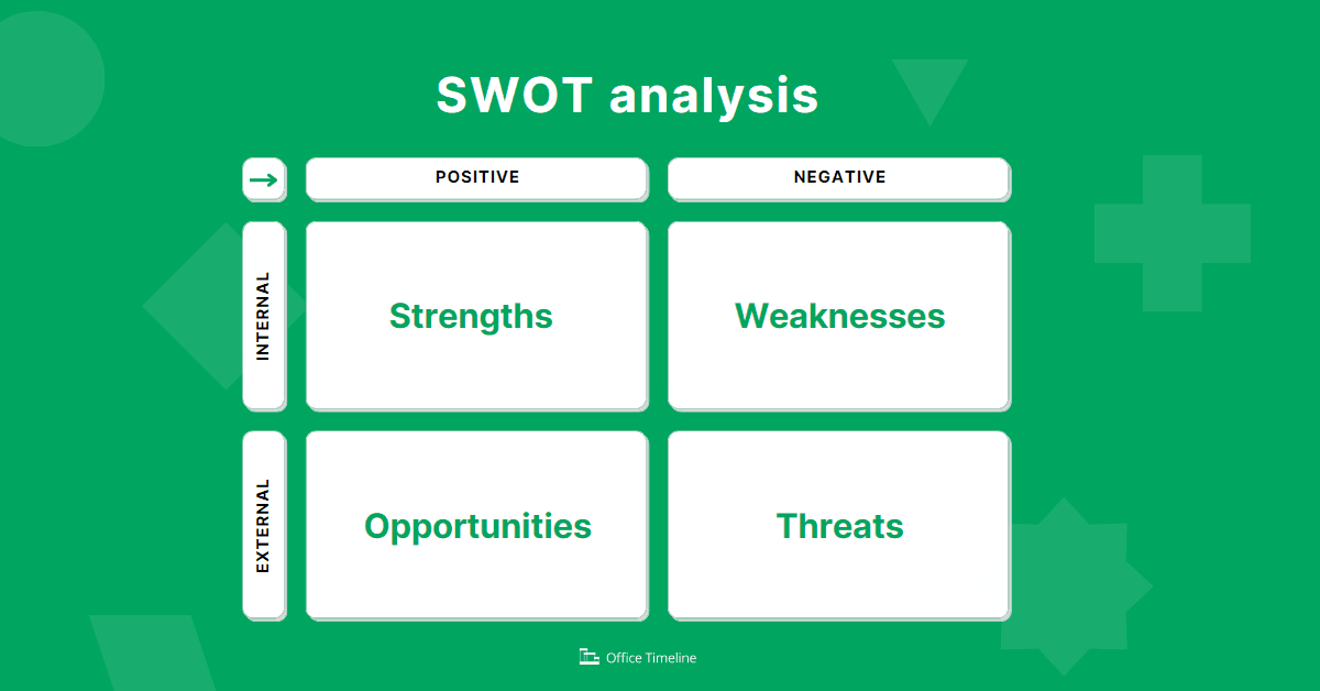 SWOT analysis: how to plan for success