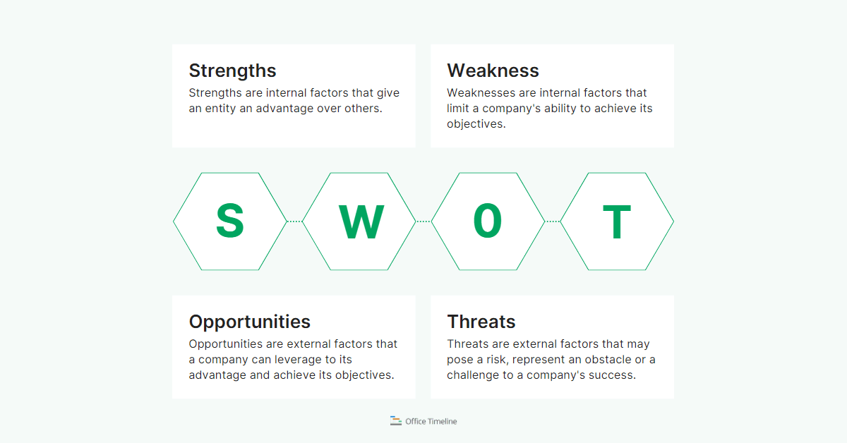 SWOT analysis: how to plan for success
