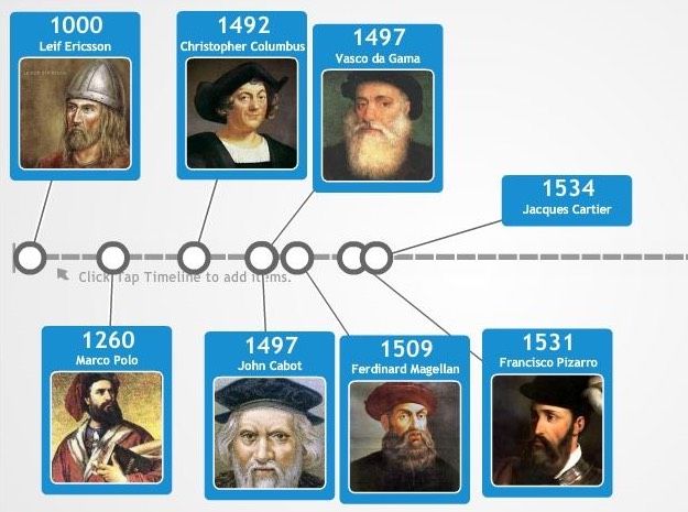 The best timeline software and timeline makers