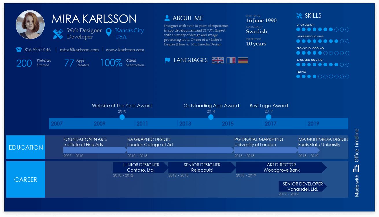 What is a timeline resume? [with examples]