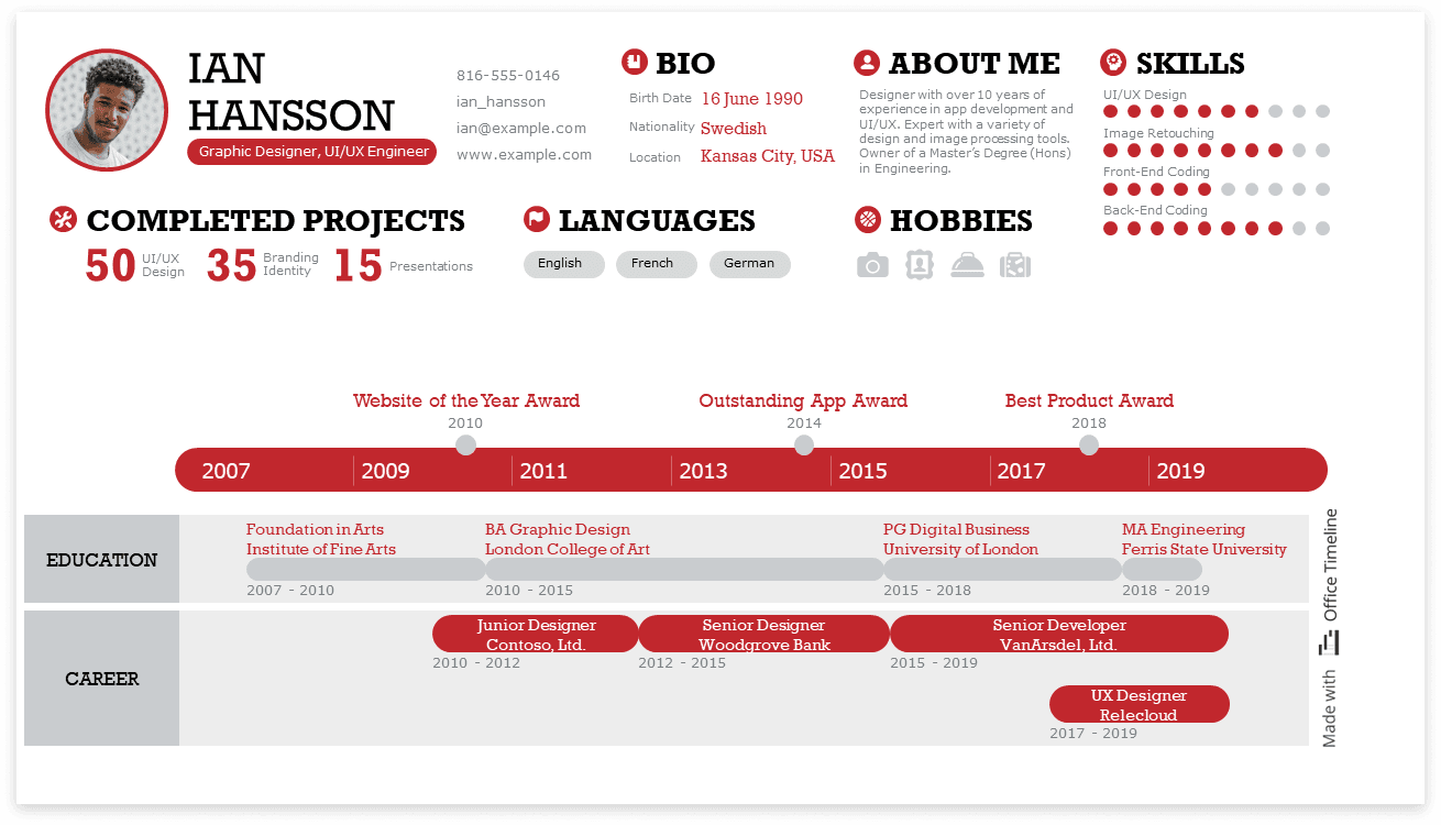 What is a timeline resume? [with examples]
