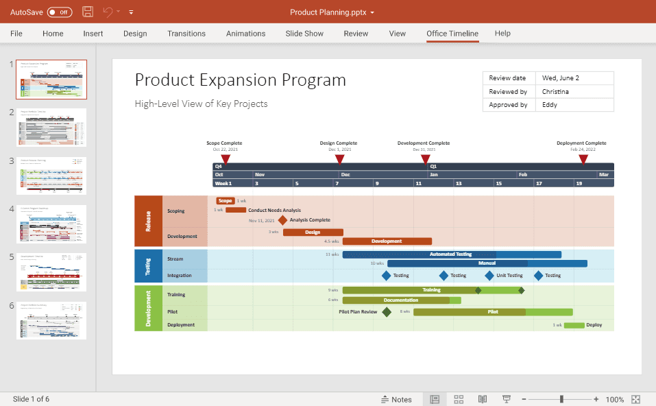 The best timeline software and timeline makers