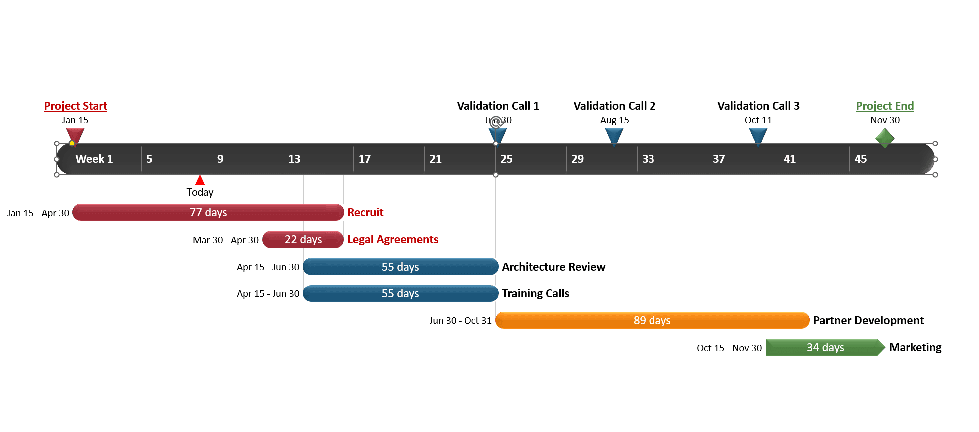 Change the timescale of your project’s timeband