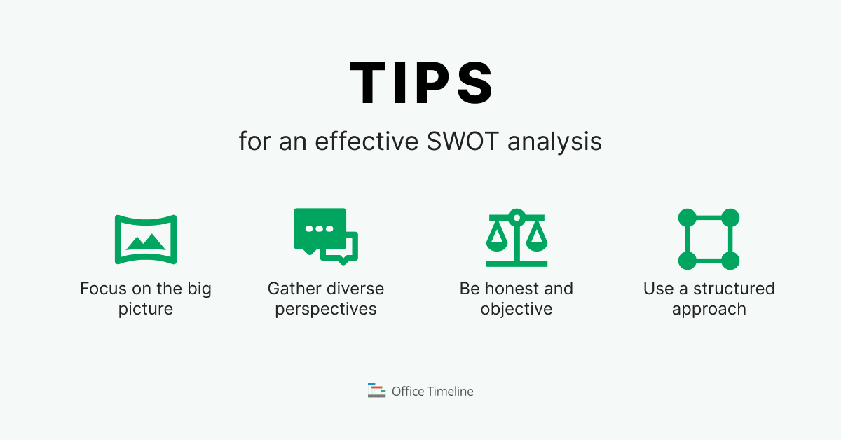 SWOT analysis: how to plan for success