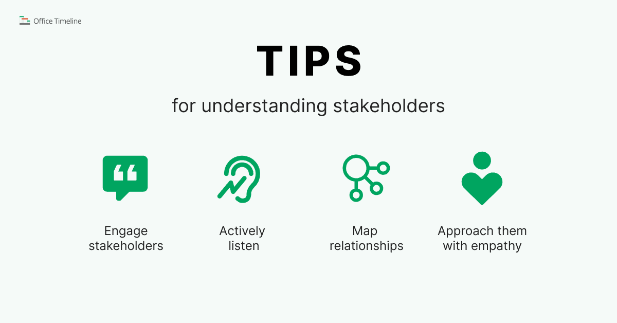 Stakeholder analysis 101: a project manager’s guide