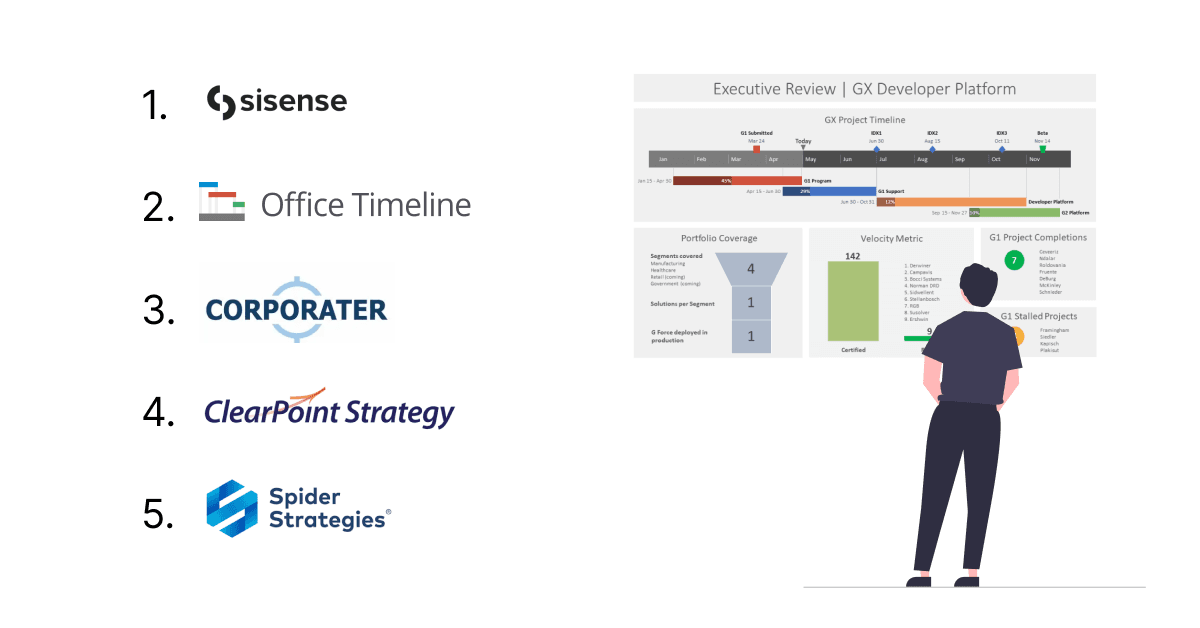 Best 5 balanced scorecard tools for optimized performance