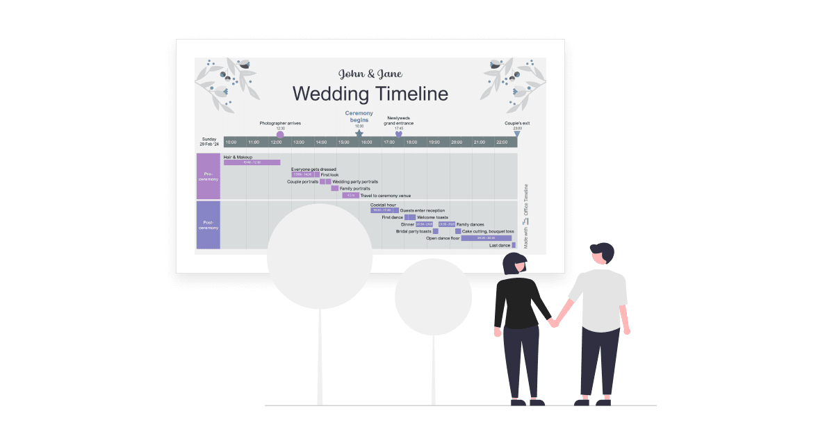 Sample Reception Timeline 2009 Instituteweddingplanners