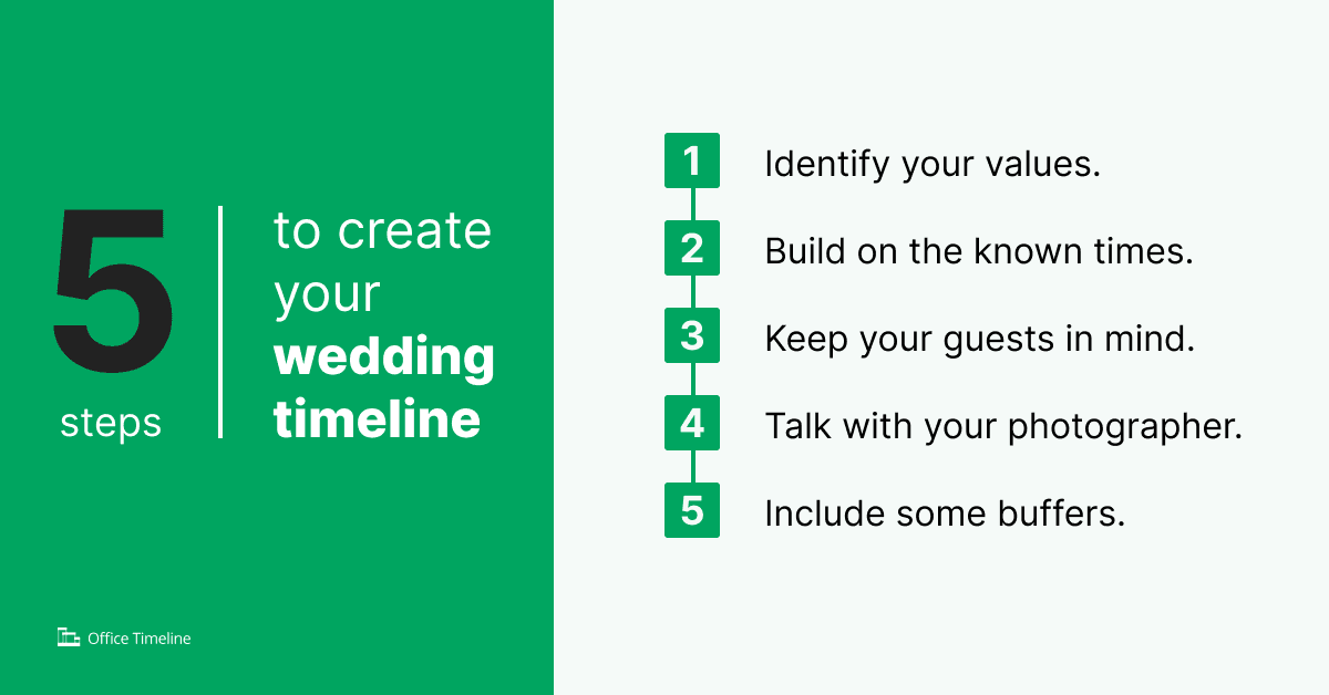 How to create the perfect wedding timeline