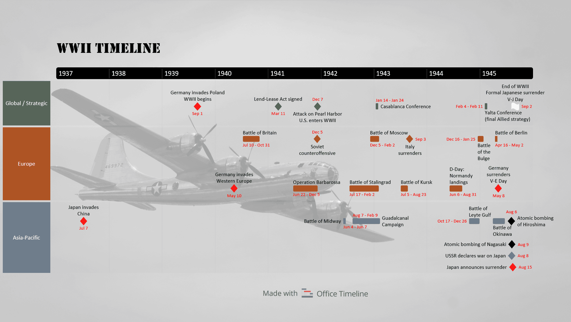World War timelines: mapping history's biggest wars
