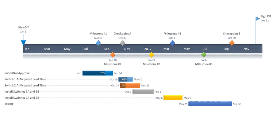 How To Create A Timeline In Excel With Dates