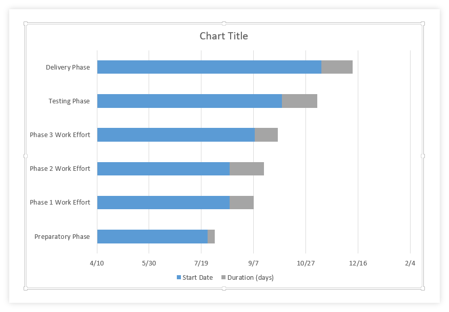 How To Create A Bar Chart In Powerpoint Chart Walls