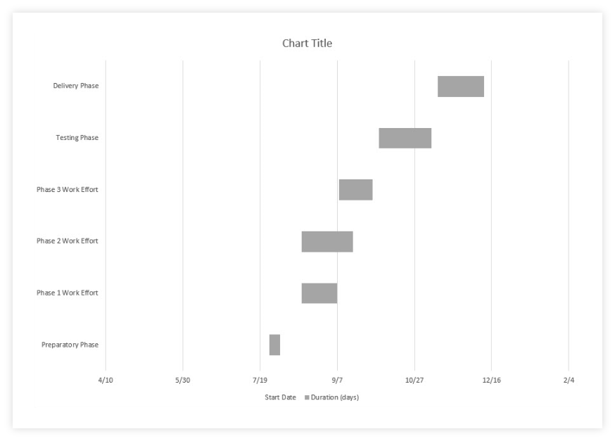 How To Make A Gantt Chart In Word Free Template