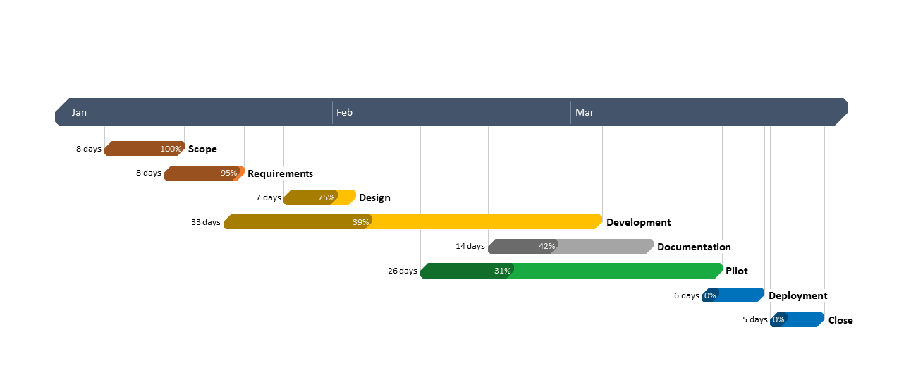 Microsoft Project Gantt Chart Ttutorial Template Export To 