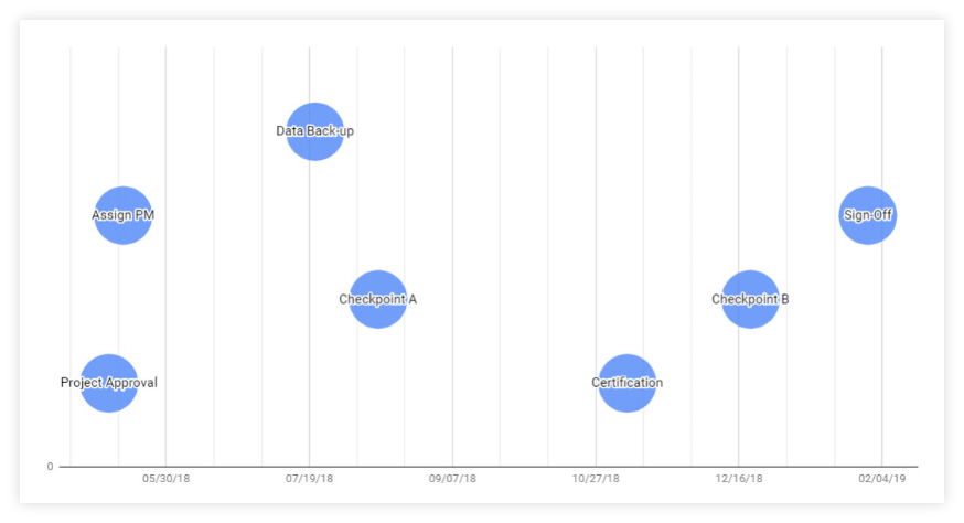 How To Make A Timeline In Google Sheets Free Template