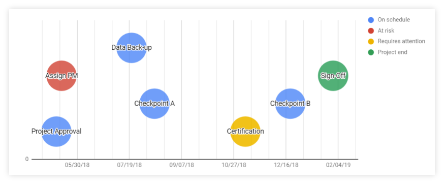 How To Make A Timeline In Google Sheets Free Template