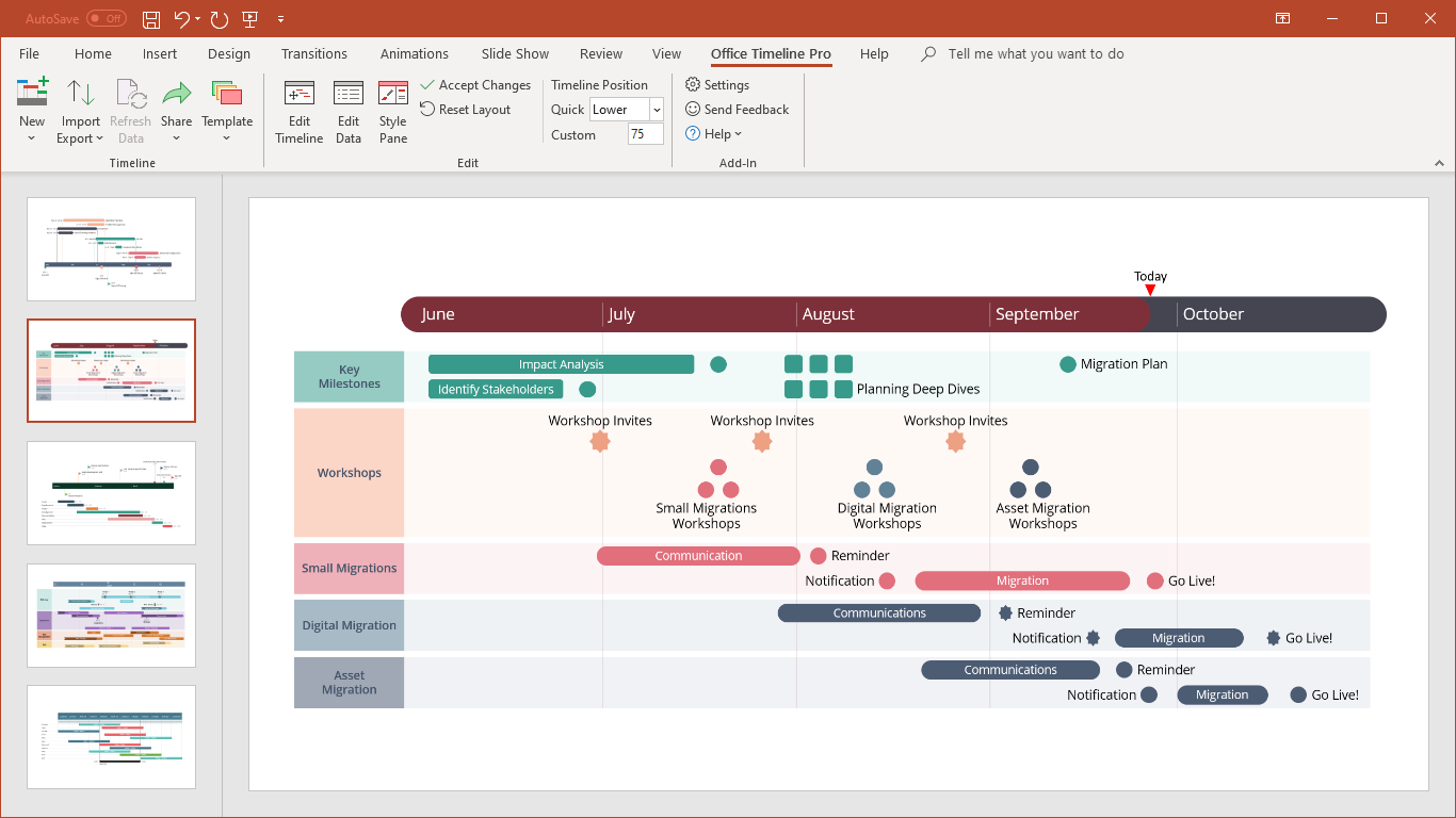 Free Project Management Templates for PowerPoint & Excel