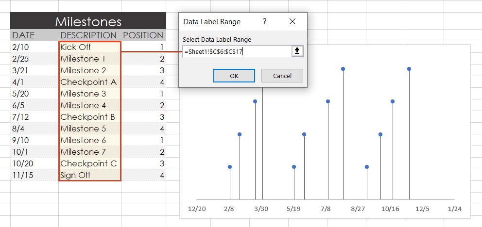 What Is Timeline In Excel 