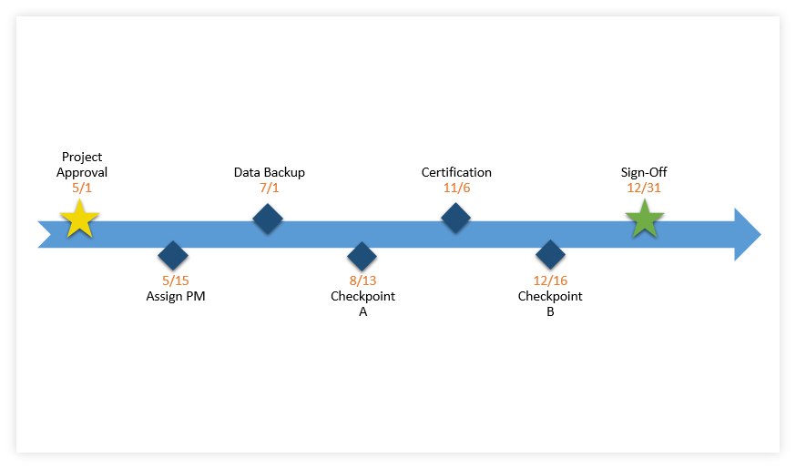 How To Make A Timeline In Microsoft Word Free Template