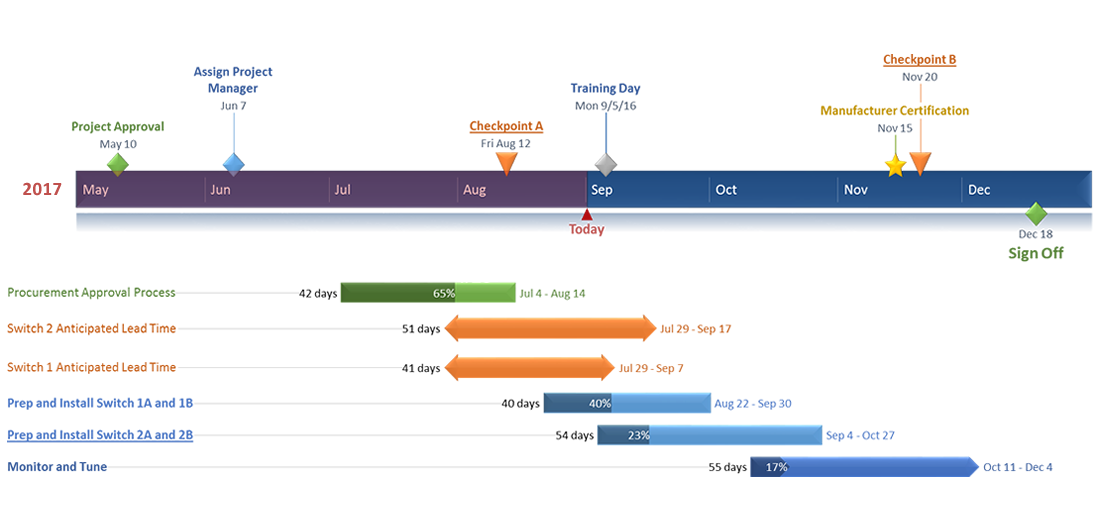 Microsoft Office Timeline Template Honsmith