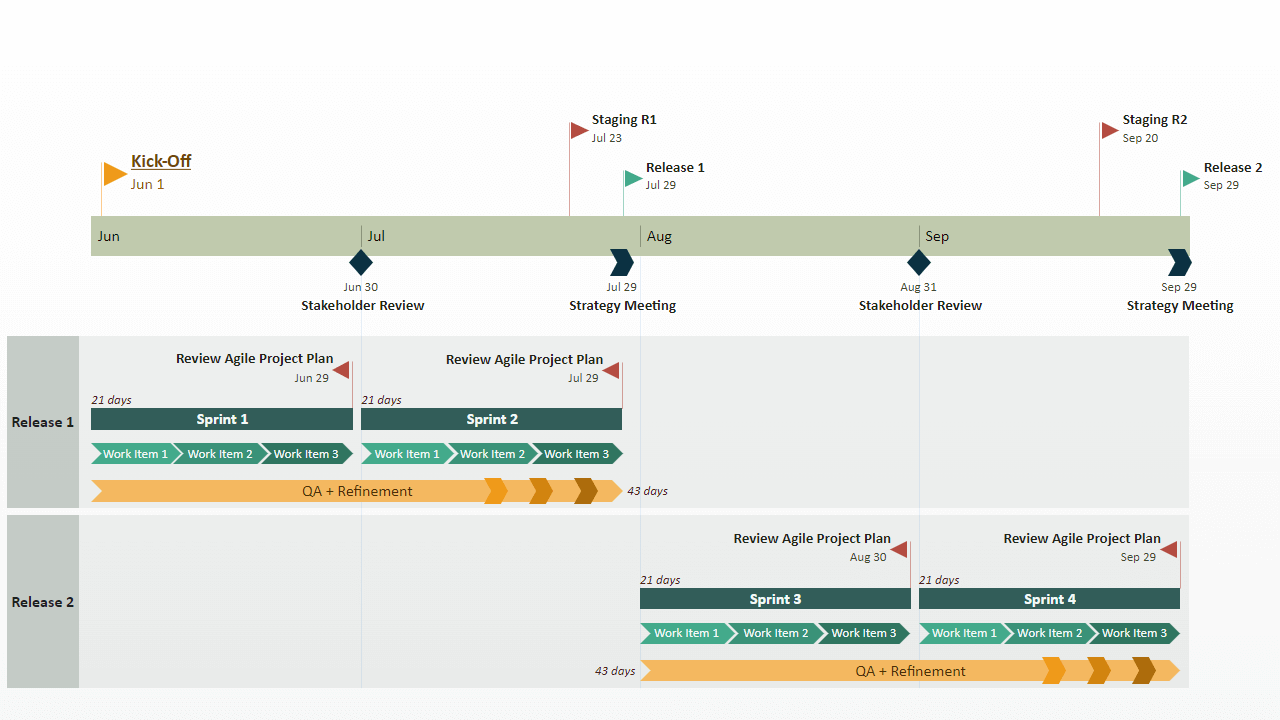 Agile Project Plan Free Gantt Chart Templates
