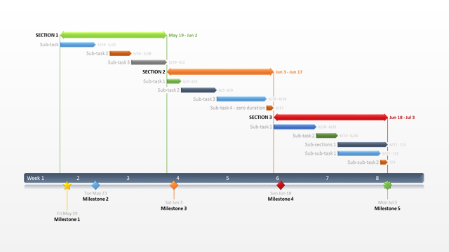 Does Excel Have Gantt Charts