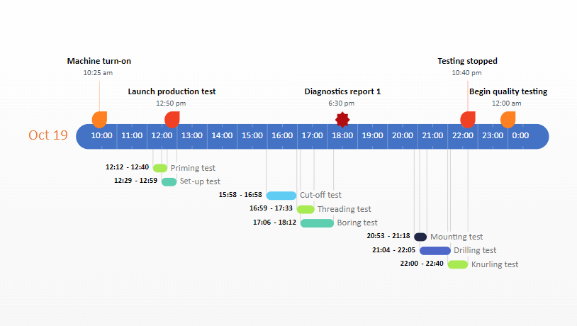 Office Timeline Hourly Gantt Chart Template