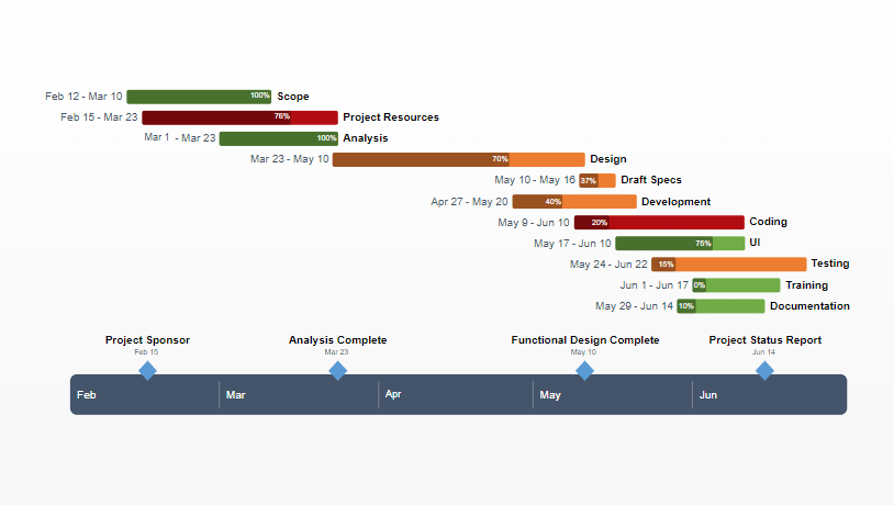 Project Status Report Free Gantt Templates Office Timeline