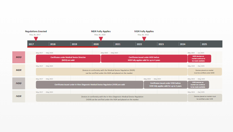 Office Timeline Free Templates Metalimfa