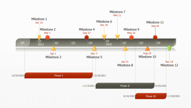 Microsoft Excel Project Timeline Template DocTemplates