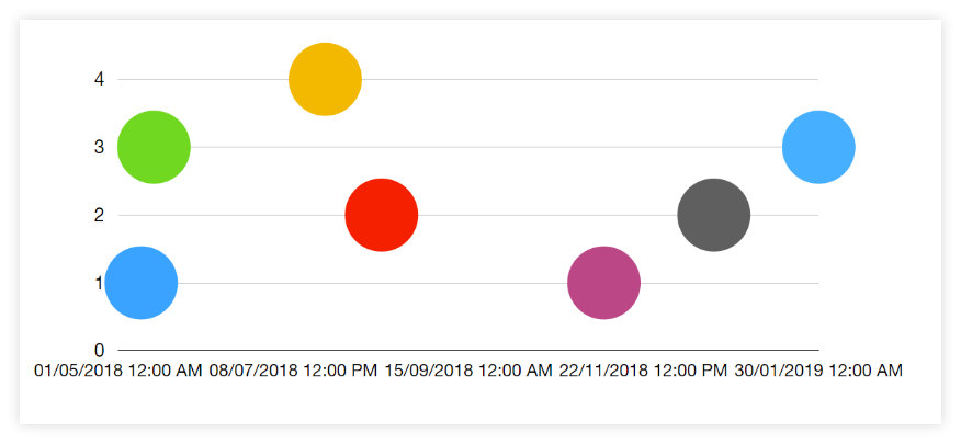  How To Make A Timeline In Keynote For Mac Free Template