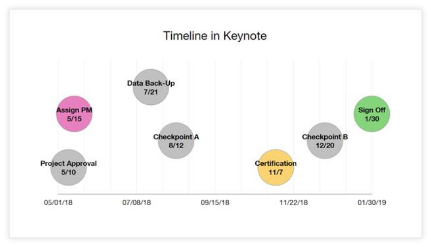 How To Make A Timeline In Keynote For Mac Free Template
