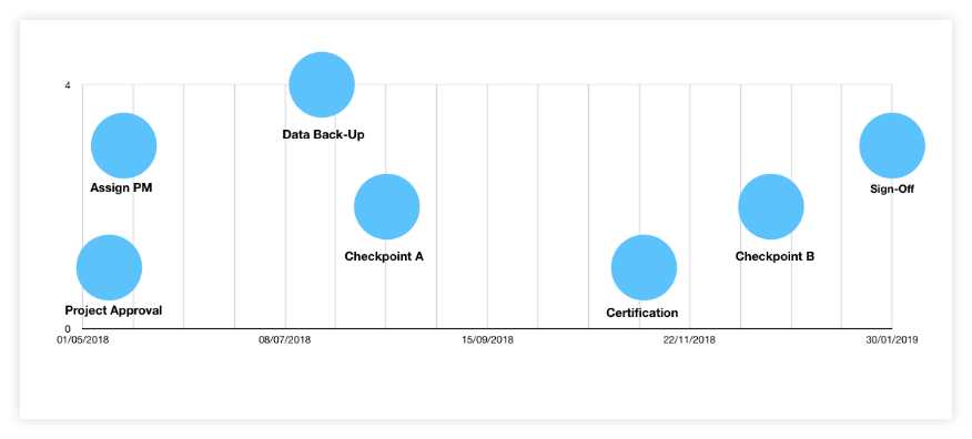 How To Make A Timeline In Numbers For Mac Free Template