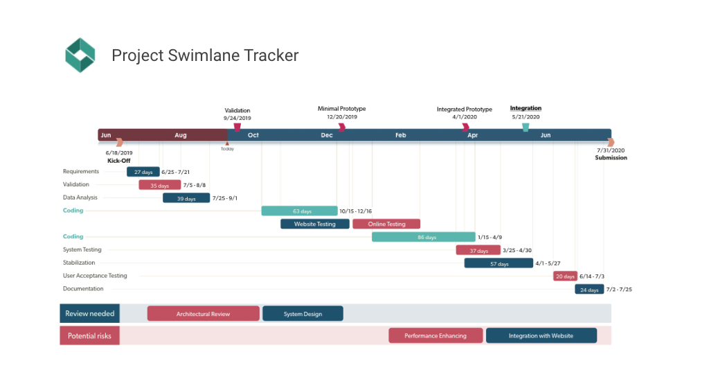 Creating A Multi Project Timeline Using Ggplot2 In R Images