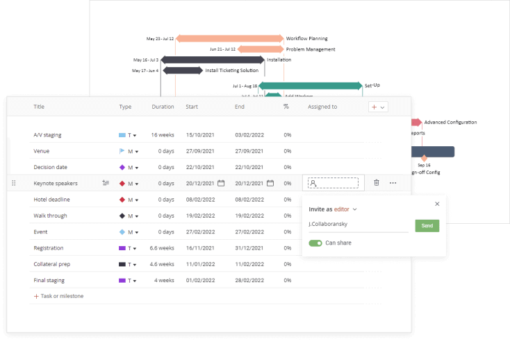 Le meilleur générateur de frise chronologique en ligne gratuit