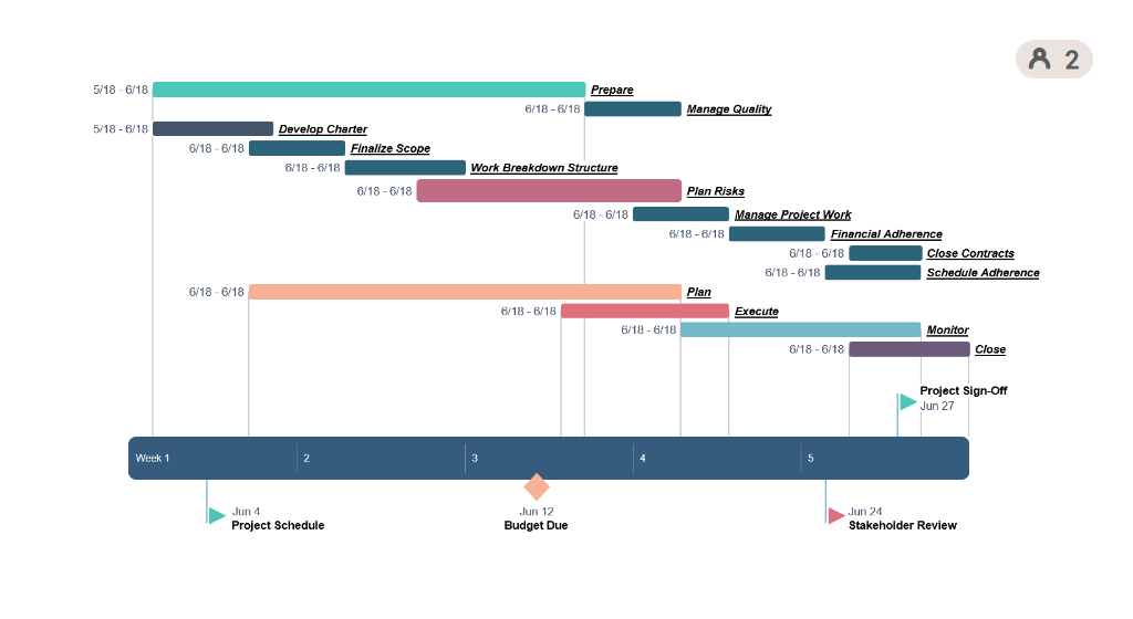 Gantt chart maken gratis - Online Gantt-diagram software