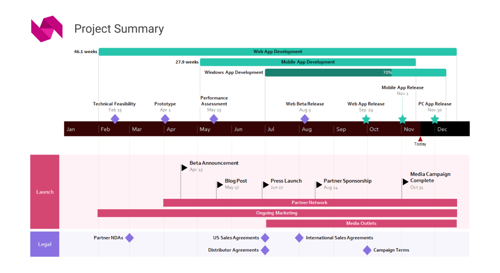 How To Make Your Own Timeline Online Timeline And Events