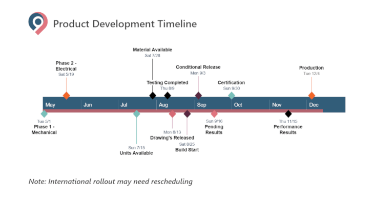 De beste gratis online tool voor het maken van tijdlijnen