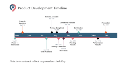 #1 Free online timeline maker